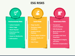 ESG Risks PowerPoint and Google Slides Template - PPT Slides