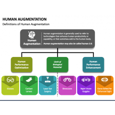 Human PowerPoint & Google Slides Templates