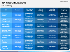 Key Value Indicators PowerPoint and Google Slides Template - PPT Slides