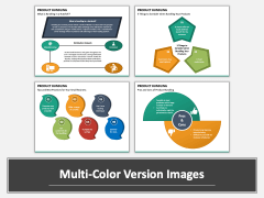 Product Bundling PowerPoint and Google Slides Template - PPT Slides
