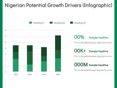 Free - Economy of Nigeria PowerPoint and Google Slides Template - PPT ...