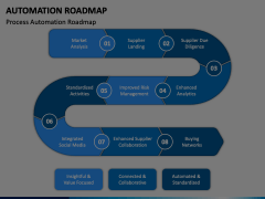 Automation Roadmap PowerPoint and Google Slides Template - PPT Slides