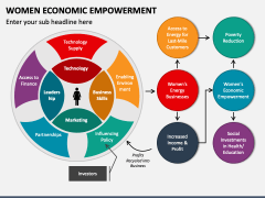 Women Economic Empowerment PowerPoint and Google Slides Template - PPT Slides