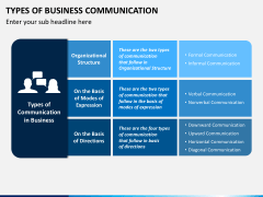 Types of Business Communication PowerPoint and Google Slides Template