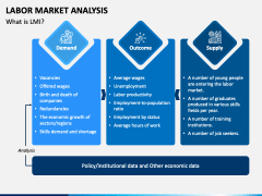 Labor Market Analysis PowerPoint and Google Slides Template - PPT Slides