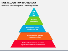 Face Recognition Technology PowerPoint and Google Slides Template - PPT ...