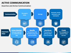 Active Communication PowerPoint and Google Slides Template - PPT Slides