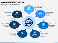 Communication Media PowerPoint and Google Slides Template - PPT Slides