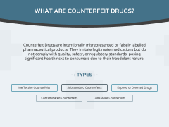 Counterfeit Drugs PowerPoint Template and Google Slides Theme - PPT Slides