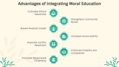 Moral Education PowerPoint and Google Slides Template - PPT Slides