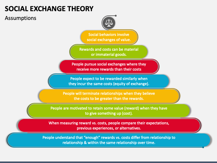 Social Exchange Theory PowerPoint and Google Slides Template - PPT Slides