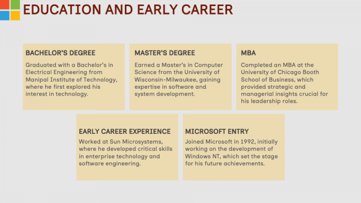 Free - Satya Nadella PowerPoint and Google Slides Template - PPT Slides