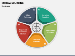 Ethical Sourcing PowerPoint and Google Slides Template - PPT Slides