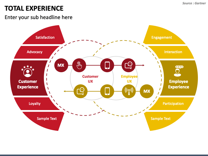 Total Experience PowerPoint and Google Slides Template - PPT Slides