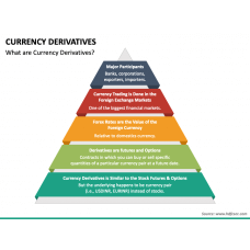 Derivatives Market PowerPoint Template and Google Slides Theme
