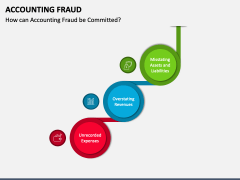 Accounting Fraud PowerPoint and Google Slides Template - PPT Slides