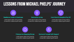 Free - Michael Phelps PowerPoint and Google Slides Template - PPT Slides