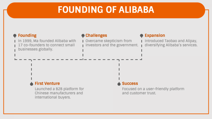 Free - Jack Ma Presentation for PowerPoint and Google Slides - PPT Slides