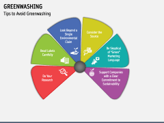 Greenwashing PowerPoint and Google Slides Template - PPT Slides