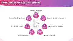 Healthy Ageing PowerPoint and Google Slides Template - PPT Slides