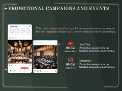 Brand Promotion PowerPoint Template and Google Slides Theme - PPT Slides