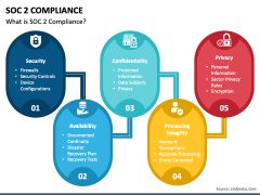 SOC2 Compliance PowerPoint Template - PPT Slides