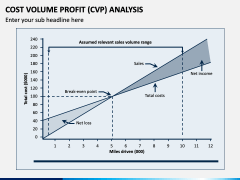 CVP Analysis PowerPoint and Google Slides Template - PPT Slides