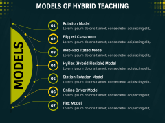 Hybrid Teaching PowerPoint Template and Google Slides Theme - PPT Slides