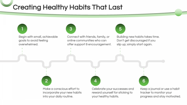 Free - Health and Well-Being Workshop PowerPoint and Google Slides ...