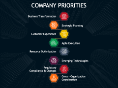 Company Priorities PowerPoint and Google Slides Template - PPT Slides