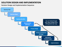 Solution Design and Implementation PowerPoint and Google Slides ...