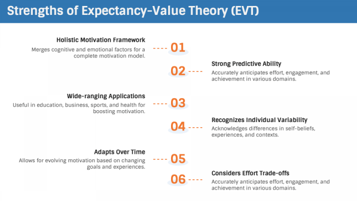 Expectancy-Value Theory PowerPoint and Google Slides Template - PPT Slides