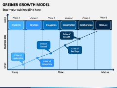 Greiner Growth Model PowerPoint and Google Slides Template - PPT Slides