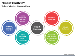Project Discovery PowerPoint and Google Slides Template - PPT Slides
