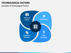 Technological Factors PowerPoint and Google Slides Template - PPT Slides