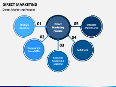 Direct Marketing PowerPoint and Google Slides Template - PPT Slides