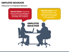 Employee Behavior PowerPoint and Google Slides Template - PPT Slides