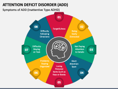 Attention Deficit Disorder (ADD) PowerPoint and Google Slides Template - PPT Slides