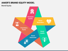 Aaker's Brand Equity Model PowerPoint and Google Slides Template - PPT ...