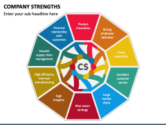 Company Strengths PowerPoint and Google Slides Template - PPT Slides