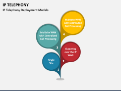 IP Telephony PowerPoint and Google Slides Template - PPT Slides