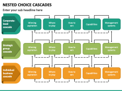 Nested Choice Cascades PowerPoint Template - PPT Slides
