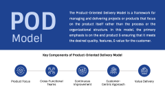 Product Oriented Delivery PowerPoint and Google Slides Template - PPT ...