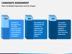 Candidate Assessment PowerPoint and Google Slides Template - PPT Slides