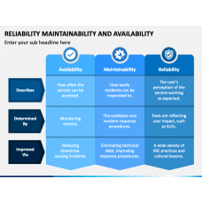 Validity Reliability Generalizability PowerPoint Template
