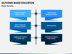 Outcome Based Education PowerPoint and Google Slides Template - PPT Slides