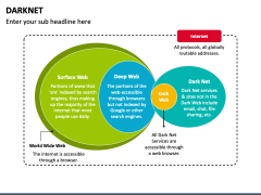 Darknet PowerPoint and Google Slides Template - PPT Slides