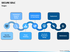 Secure SDLC PowerPoint and Google Slides Template - PPT Slides