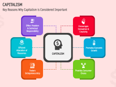 Capitalism PowerPoint and Google Slides Template - PPT Slides