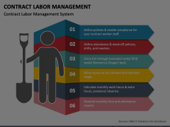 Contract Labor Management PowerPoint and Google Slides Template - PPT ...